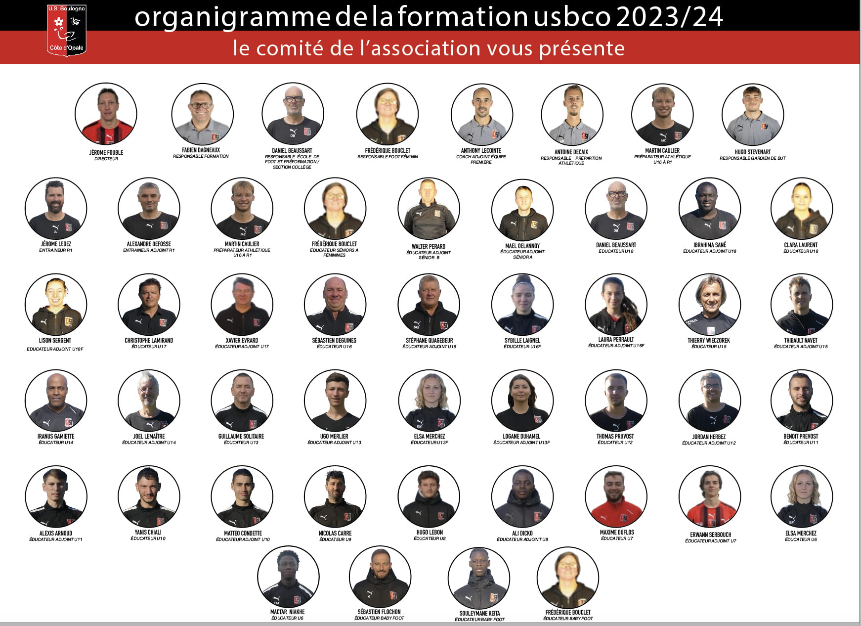 Organigramme - USBCO - Union Sportive Boulogne Côte d Opale
